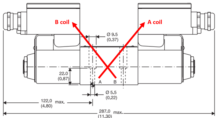 Identify Proper Coil Kits Here: